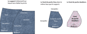Poche italienne : tutoriel - DressYourbody